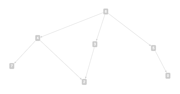2-3 データ構造とアルゴリズム | chenmoucheng.github.io